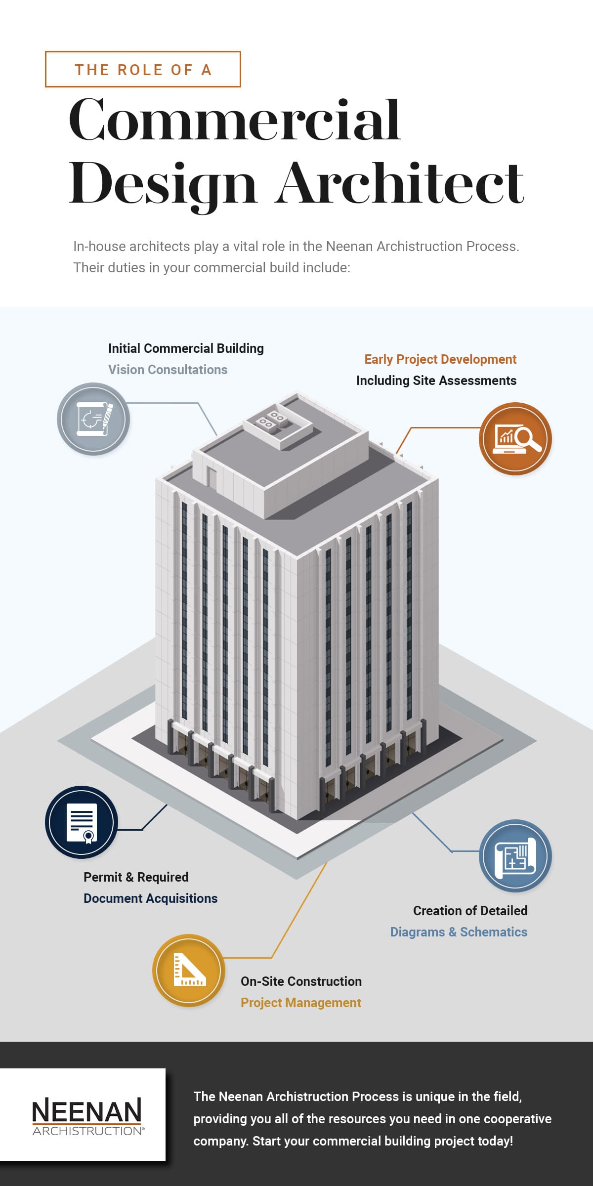 The Architect’s Role in Commercial Building Design - What to Expect