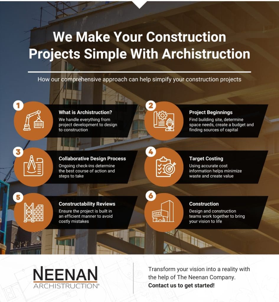 We Make Your Construction Projects Simple WIth Archistruction - Neenan Archistruction