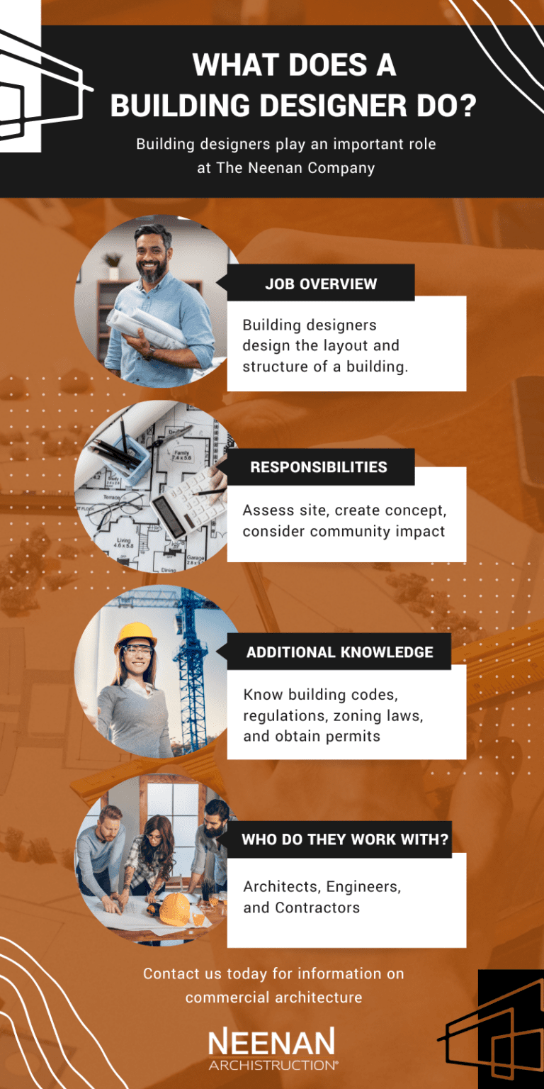 What Does A Building Designer Do? - Neenan Archistruction