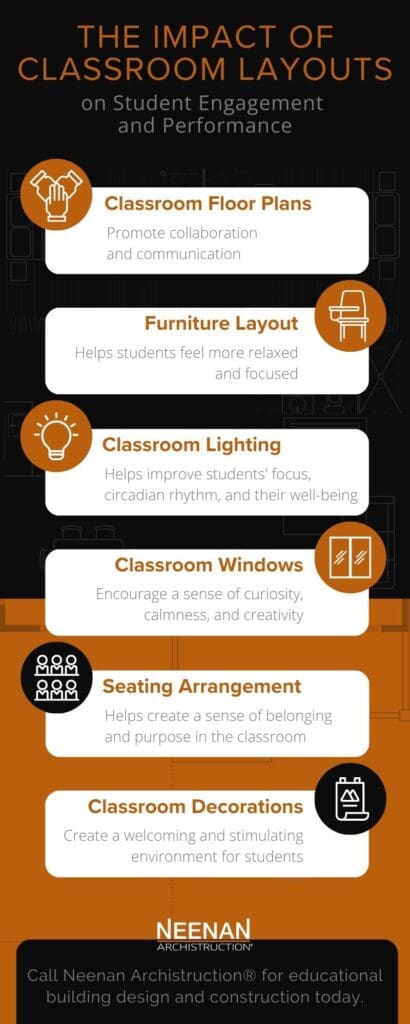 The Impact of Classroom Layouts on Student Engagement and Performance ...